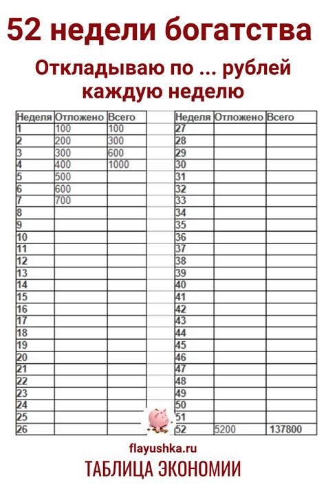 Деньги Советы для экономии Планировщики Планировщик бюджета