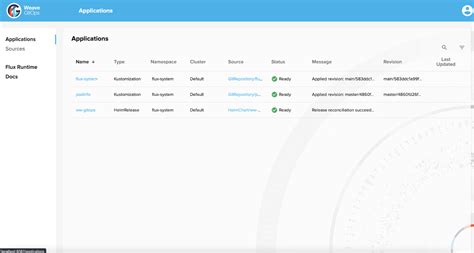 Best Configuration Management Tools Of The CTO Club
