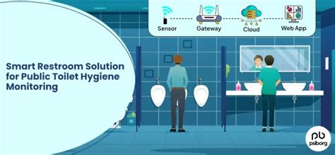 Smart Restroom Solution For Public Toilet Hygiene Monitoring