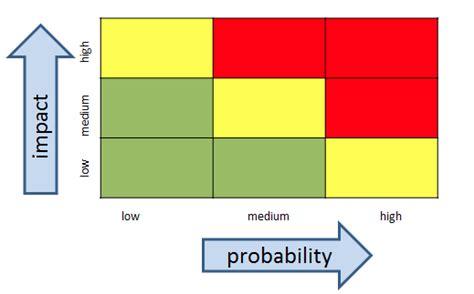 Creating Simple Information Risk Management Heat Maps Long Tail Risk