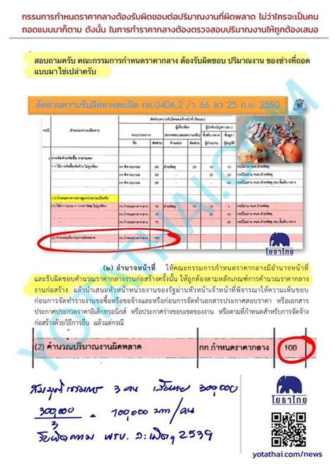 กรรมการกำหนดราคากลางต้องรับผิดชอบต่อปริมาณงานที่ผิดพลาด ไม่ว่าใครจะเป็นคนถอดแบบมาก็ตาม Yotathai