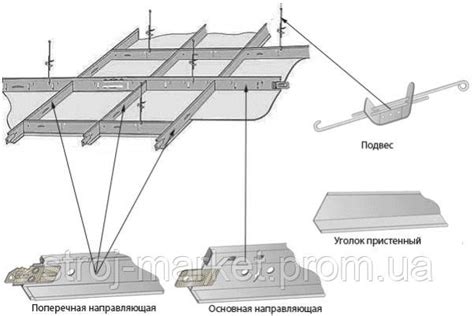 Профиль Т-поперечный для подвесного потолка Армстронг 0.6 м (ID#770967 ...