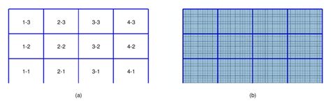 two dimensional finite element model of building a structural model