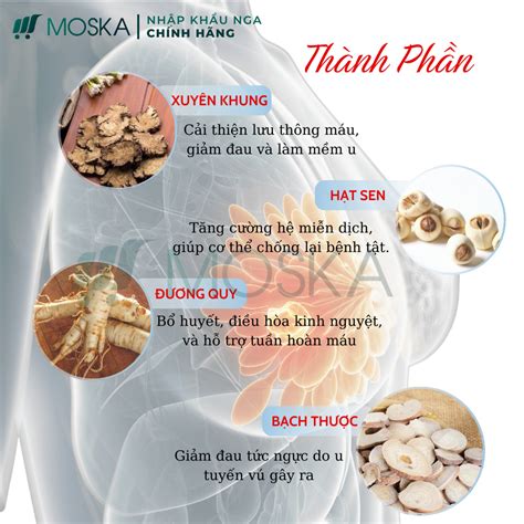 Sẵn Kem Tan U TuyẾn VÚ Sakurarin NhẬt BẢn 50g GiẢm SƯng Đau CĂng TỨc