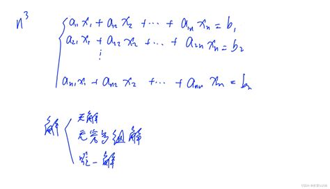 算法 数论二 csdn博客