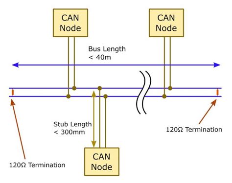 can node currawong engineering