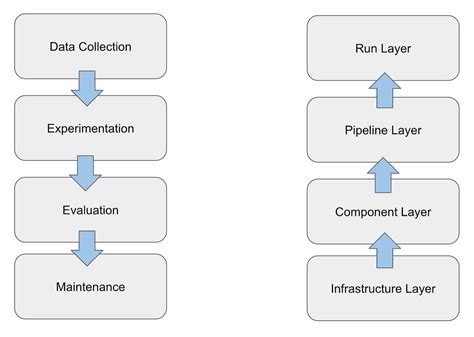 what are best practices for machine learning engineering r