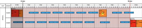 Minimal Scheduling Problem To Introduce The Rules And Basic Movements