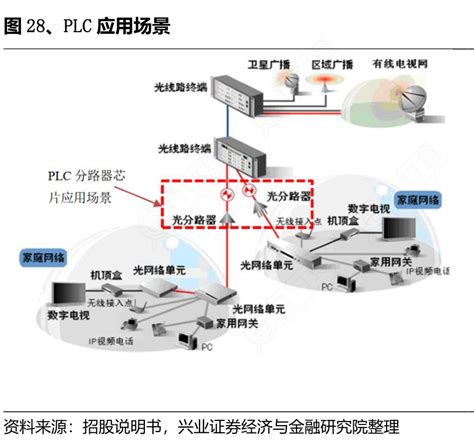PLC应用场景 行行查 行业研究数据库