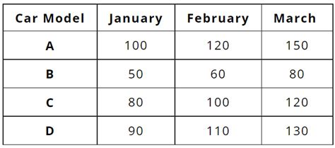 Use A Table Of Values To Graph The Equation Calculator Cabinets Matttroy