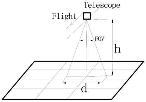 Oak 국가리포지터리 Oa 학술지 Journal Of The Optical Society Of Korea An