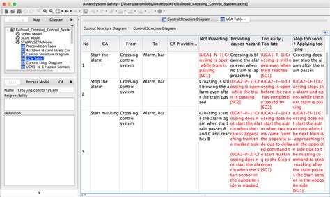 UCA Unsafe Control Action Astah System Safety