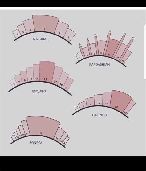 Meus mapping explicação fácil Artofit