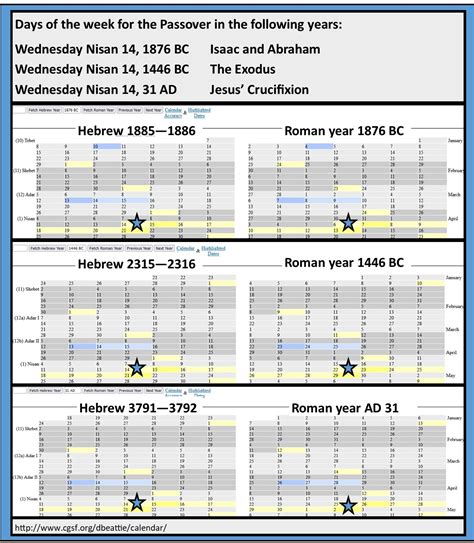 Topic The Patterns Of Passover Passover Is The Gospel Quantum