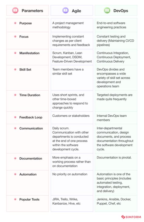 DevOps CI CD And Containerization Images Explaining A Winning Trio