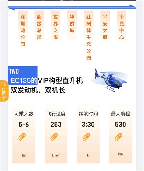 深圳开通空中的士！20分钟直达中山包机来往港澳 星岛环球网