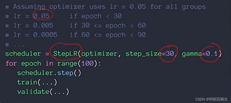 Chapter Pytorch Pytorch Sgd Csdn