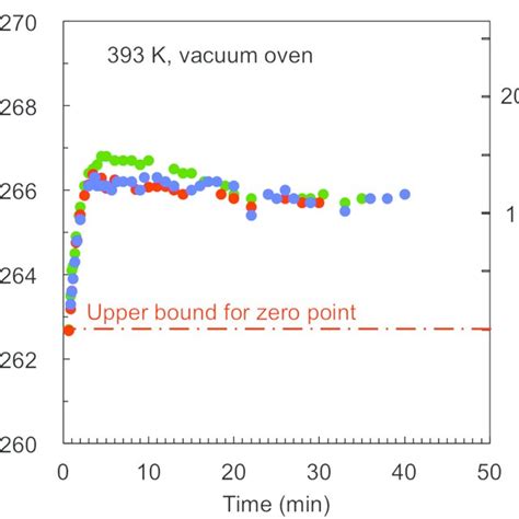 Solidus Curve Of A Pyrolitic Lower Mantle Solid And Open Circles