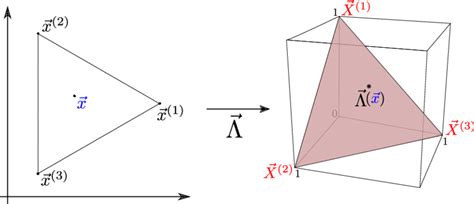 calculation of barycentric coordinates download scientific diagram