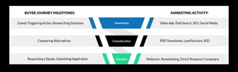 A Full Funnel Marketing Strategy Silverback Strategies
