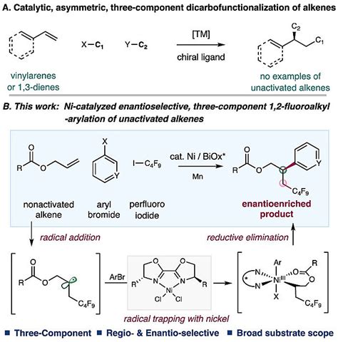 东华大学储玲玲课题组jacs：镍催化未活化烯烃三组分对映选择性烷基芳基化反应 X Mol资讯