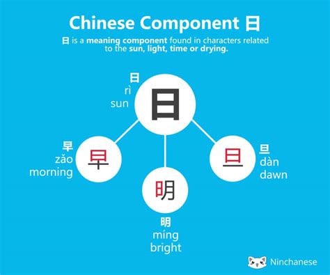 Chinese Pictograph For Sun