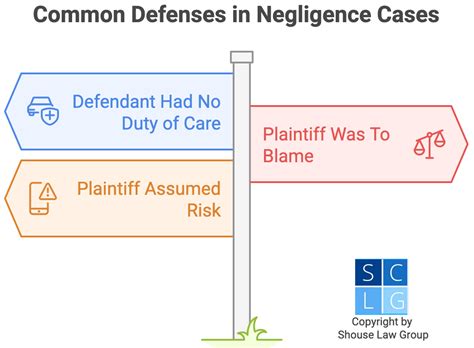 How Do I Prove Negligence In A California Injury Case