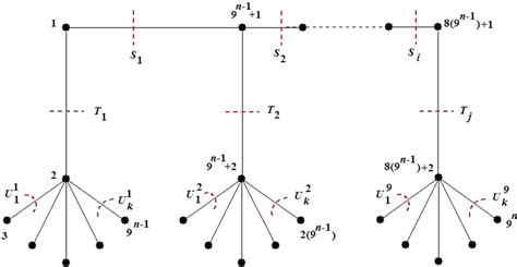 Vertex Labels And Edge Cuts Of F9n 1 9 Documentclass 12pt Minimal