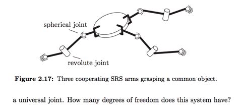Exercise Three Identical SRS Open Chain Arms Are Chegg