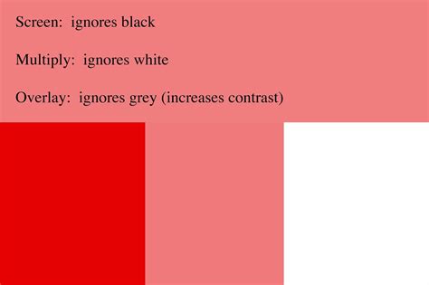 Patrick R Photoshop 1 Blending Mode Work