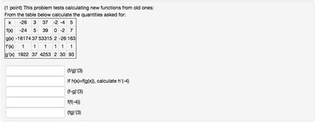 Solved This Problem Tests Calculating New Functions From Old