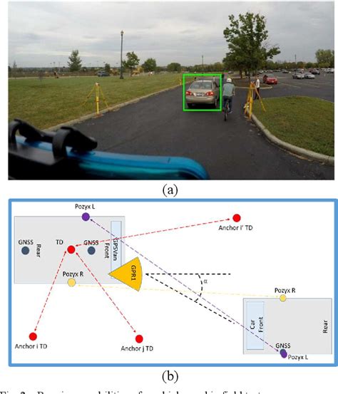 Figure 2 From Vision And Uwb Based Collaborative Positioning Between