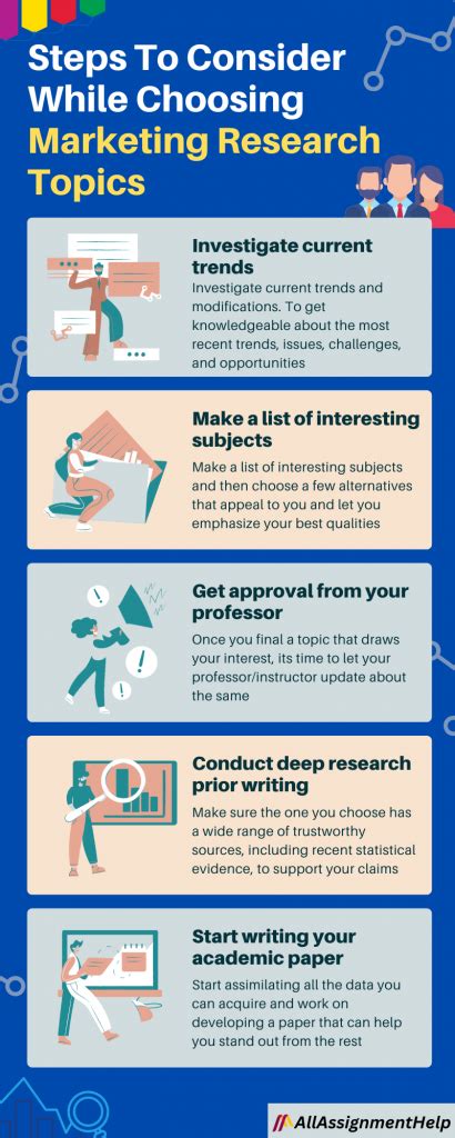 Read To Know Exclusive Business Research Topics To Score High