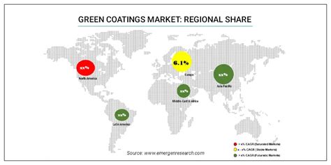 Green Coating Market Size Trend Demand Analysis Till 2032