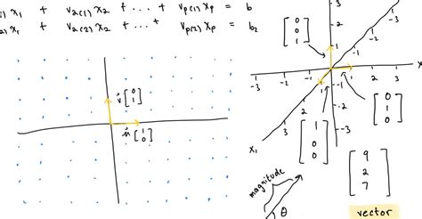 Np What Complexity Types Of Optimization Problems Explained Towards
