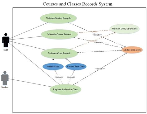 Online Use Case Diagram Creator Ogmsa