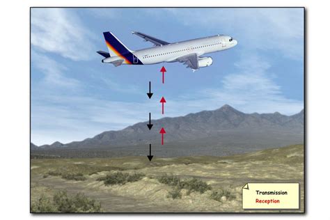 Radio Altimeter System Wtruib Training