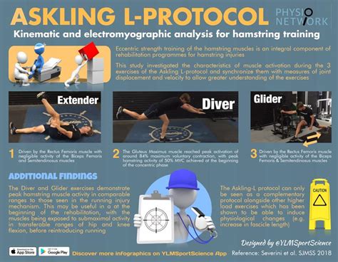 askling l protocol — physio network