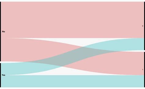 Relationship Between The Use Of Oss Projects Left And Clusters Right Download Scientific