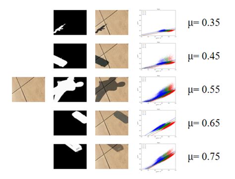 GitHub Lhyumi Shadow Dataset