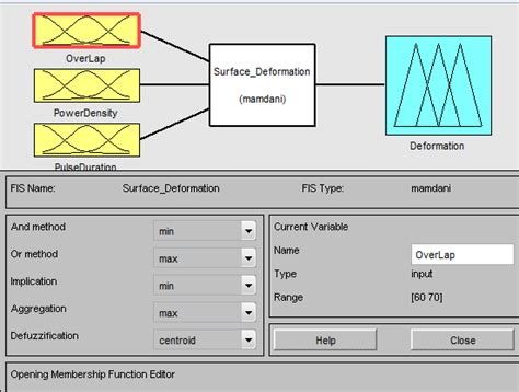 block diagram used for fuzzy modeling download scientific diagram