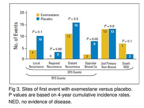 ABSTRACT ABCSG A MA MA R NSABP B Extended Adjuvant Therapy With Aromatase Inhibitor