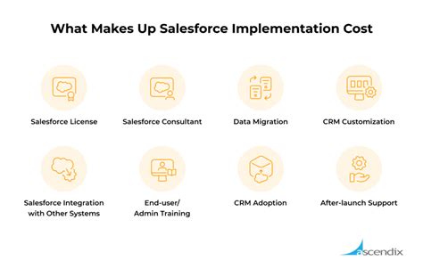 Real Salesforce Implementation Cost Explained Ascendix