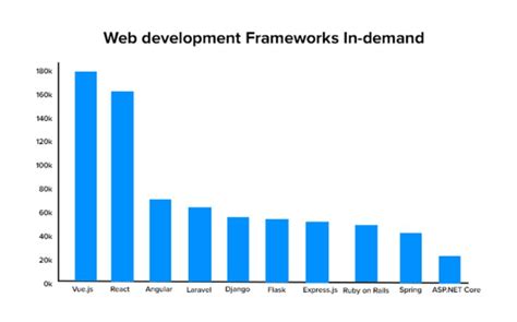 Types Of Applications That Can Be Developed Using Python In