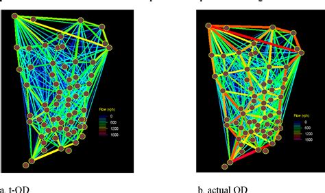 Figure 1 From Development Of Origin Destination Matrices Using Mobile Phone Call Data Semantic