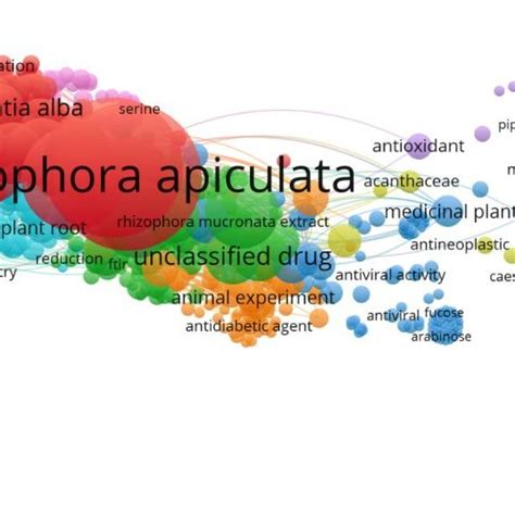 Pdf Use Of Rhizophora Apiculata And Its Cut Propagule Seedling Method