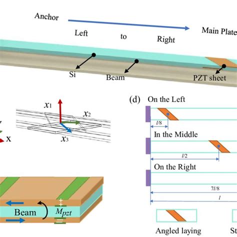 Laminated Torsional Piezoelectric Composite Structure A Schematic Download Scientific