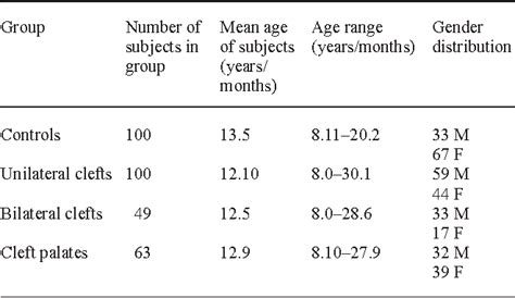 Cusp Of Carabelli Of Left Upper First Molar Tooth Semantic Scholar