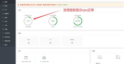 解决宝塔面板cpu占满100负载100网站缓慢等问题完全篇宝塔安装docker后负载超高 Csdn博客