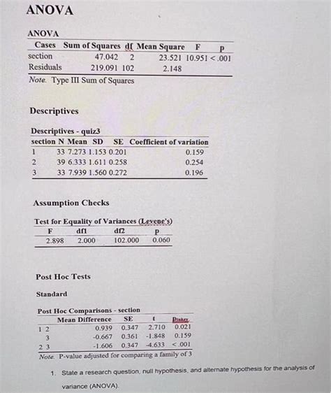 Anova Descriptives Assumption Checks Test For